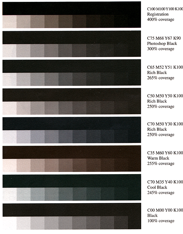 CMYK Values For Rich Black On Printed Book Cover